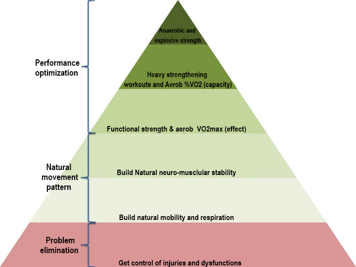 Sports and training - Recover Gym